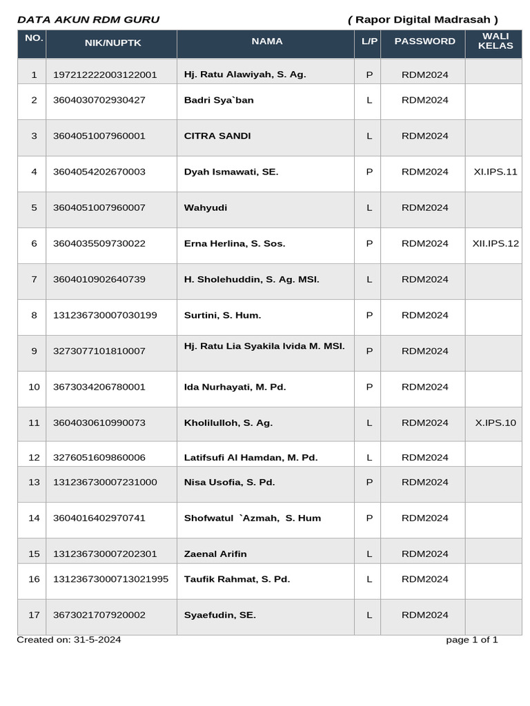 Data Akun Guru RDM | PDF