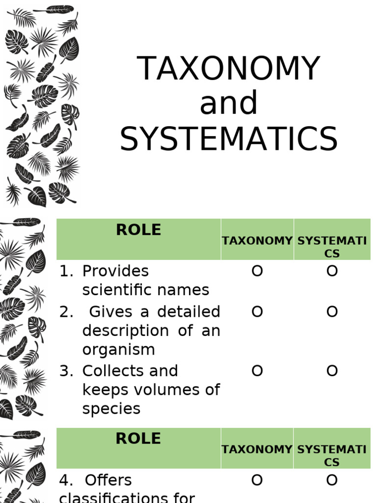 GB2.Taxonomy and Systematics (1).Ppt Edited | PDF
