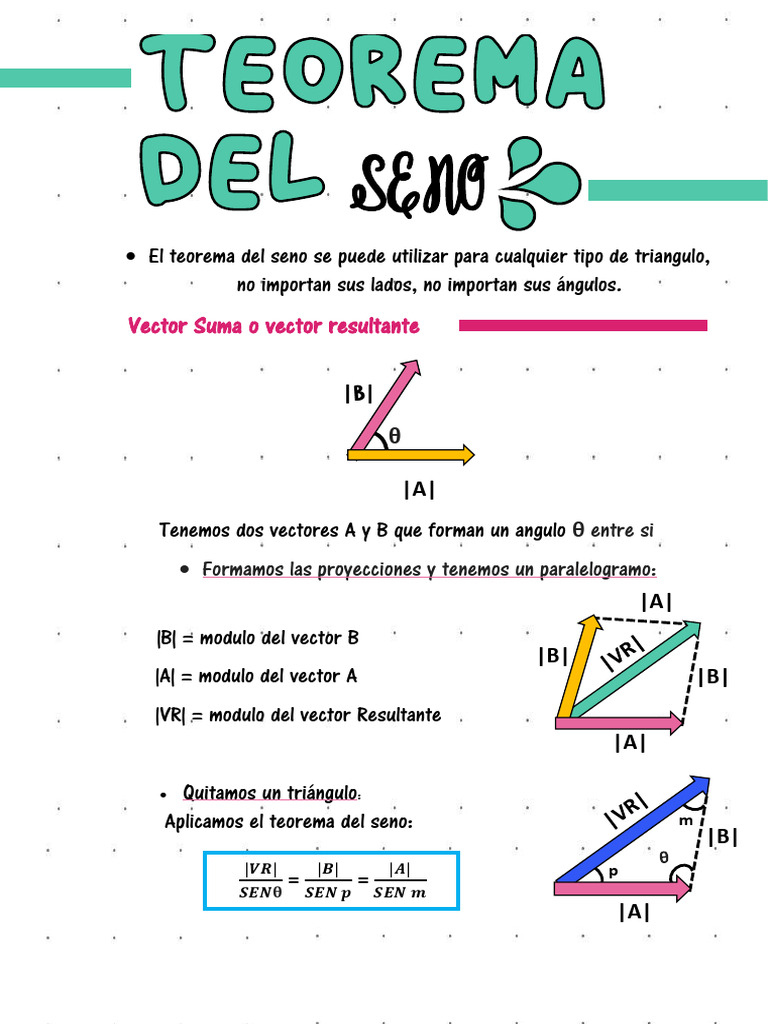 Teorema Del Seno | PDF