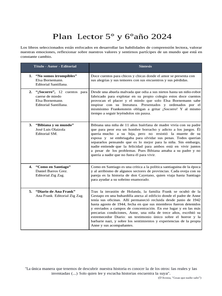 Plan Lector Sugerido | PDF