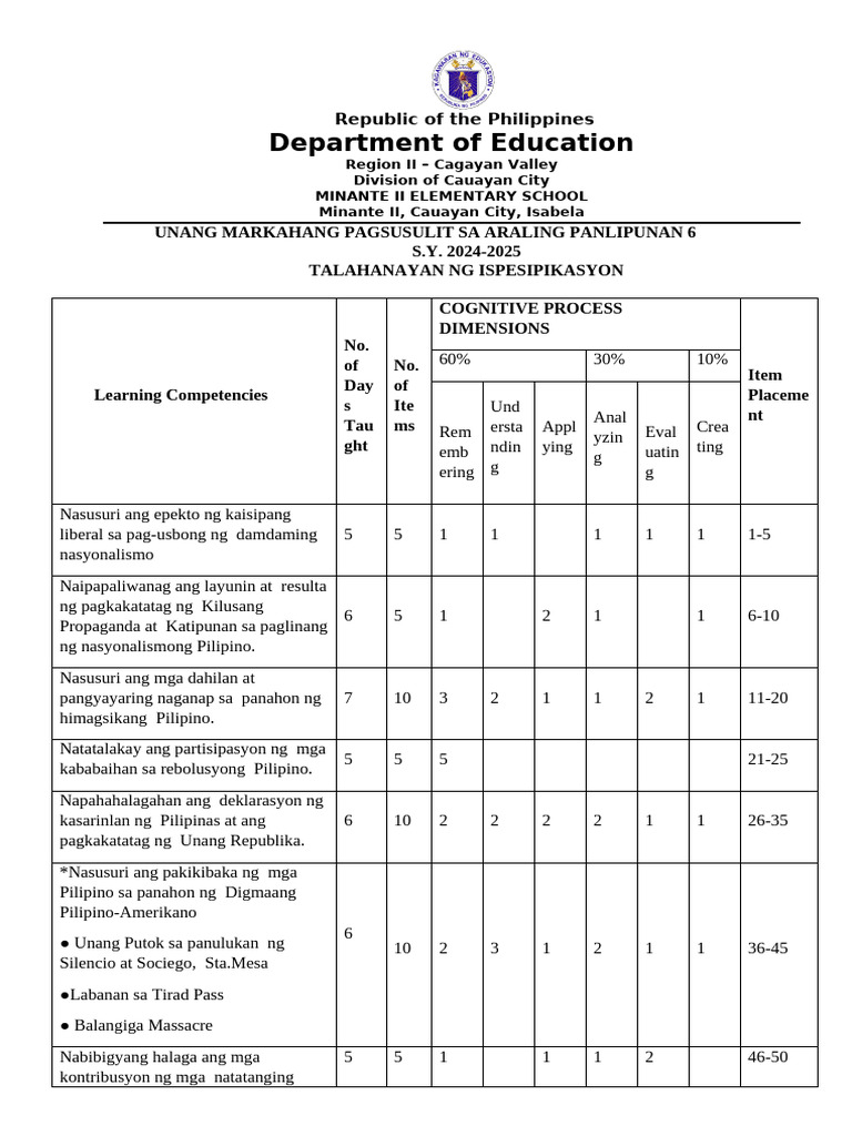Final Q1-Pt-Ap 6 | PDF