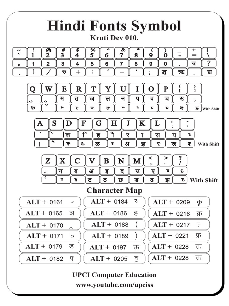 Kruti Dev Hindi Typing Char Map | PDF