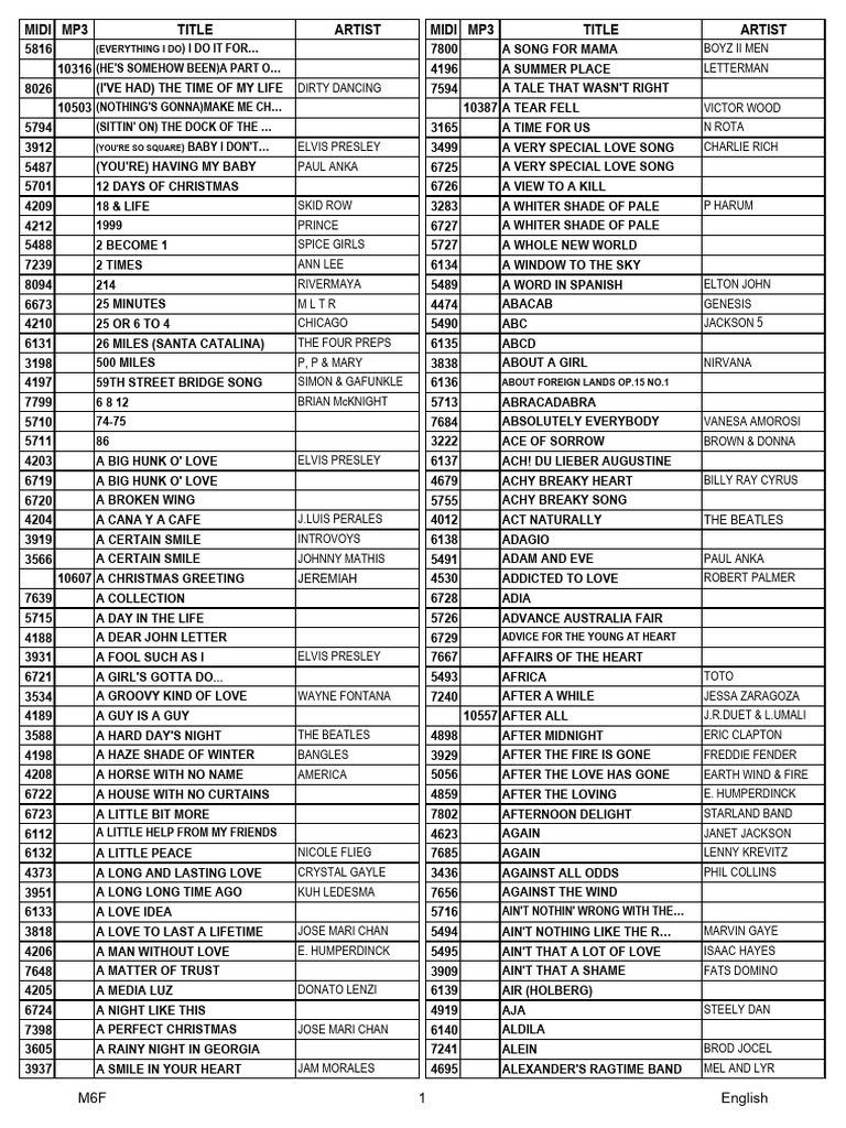 M6F English | PDF | Sound Recording | Musicians