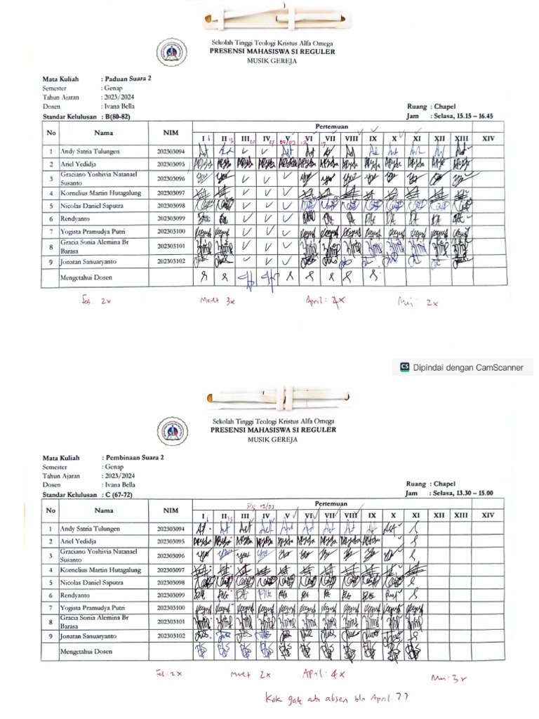 Presensi Ibu Ivana Bella | PDF