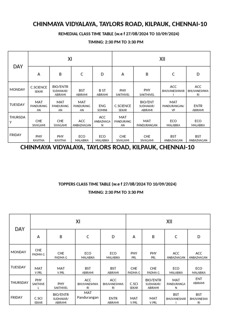REMEDIAL AND TOPPER XI AND XII STD Revised | PDF