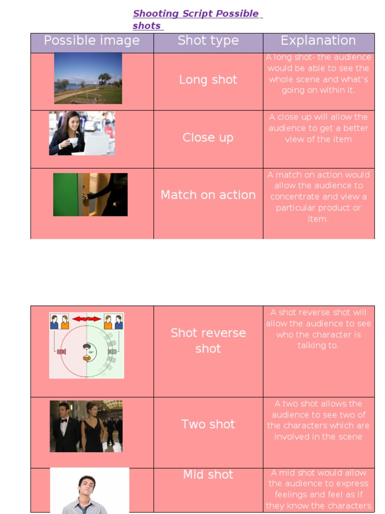 Types of Camera Shots Explained | PDF | Self-Improvement