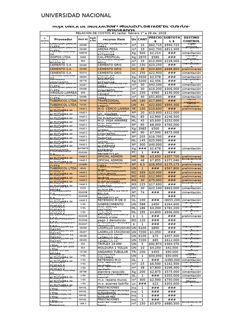 Control de Costos Por Causación y Proyección de Recursos Taller 2018 ...