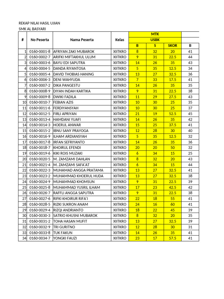 Nilai Sem 6 Tkro | PDF