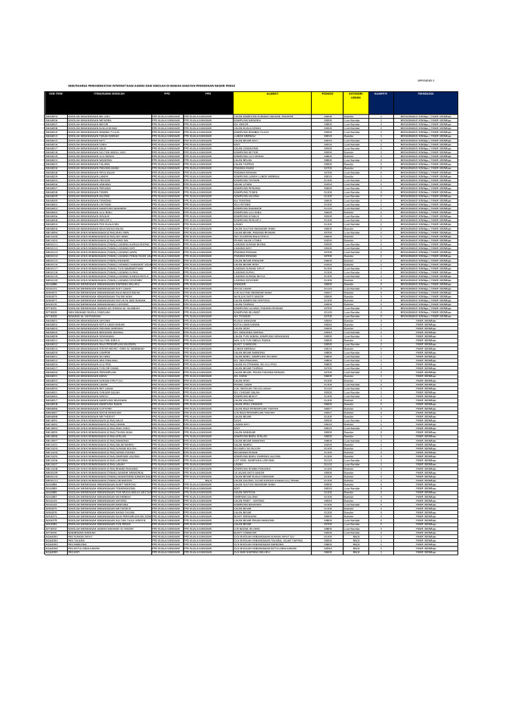 Apendiks 1 - Senarai Premis Dan Agihan | PDF
