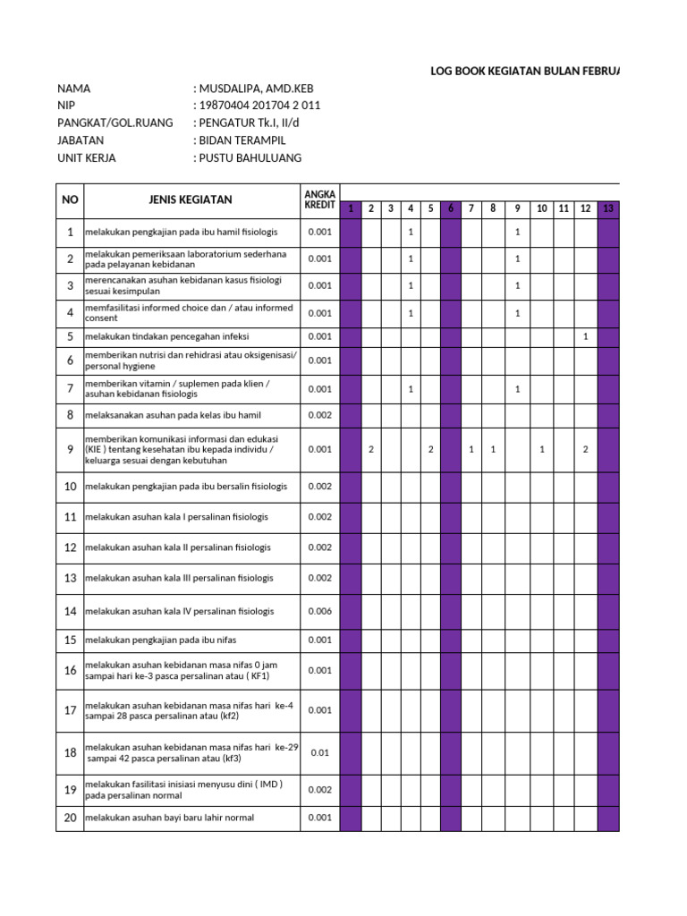 Logbook Marwah | PDF
