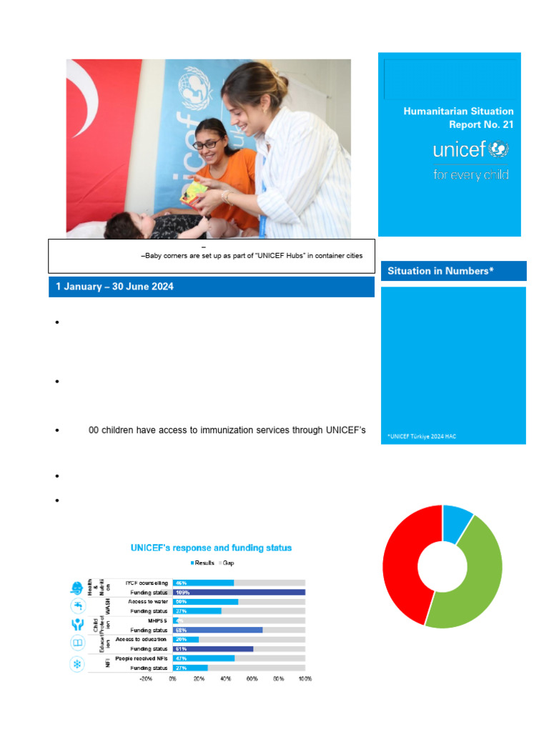UNICEF Türkiye Humanitarian Situation Report - January-June 2024 | PDF