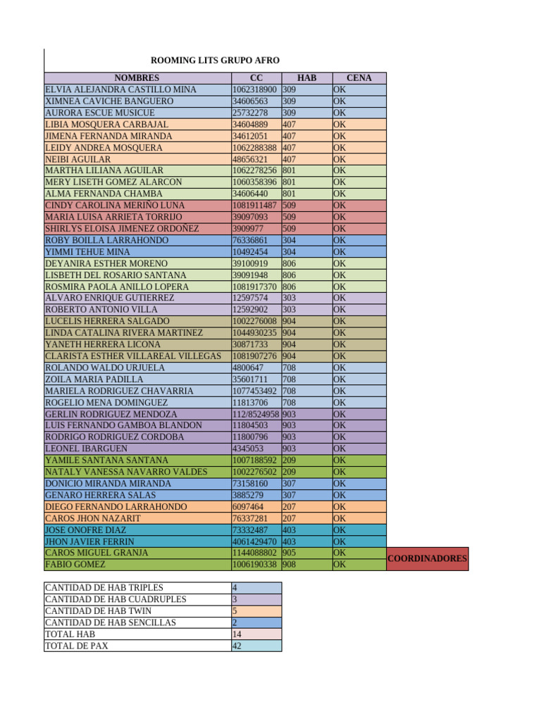 Rooming List 17 | PDF