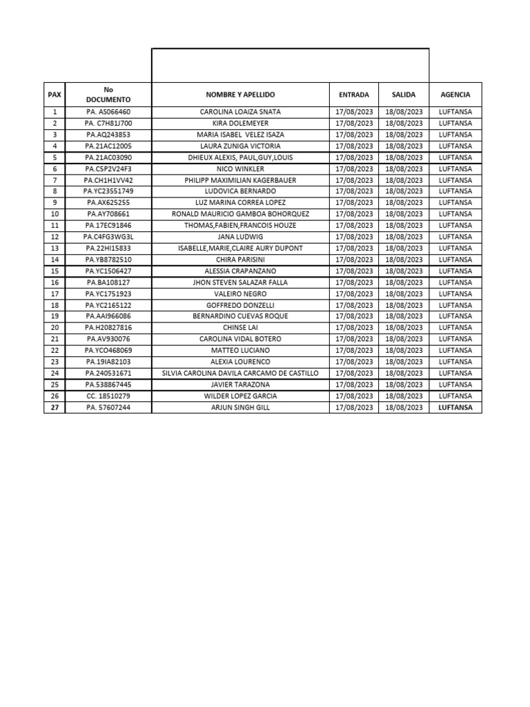 Rooming List 17 | PDF