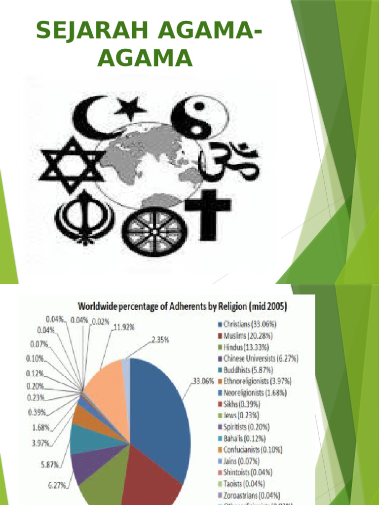 2 Sejarah Agama Agama Di Dunia Pdf