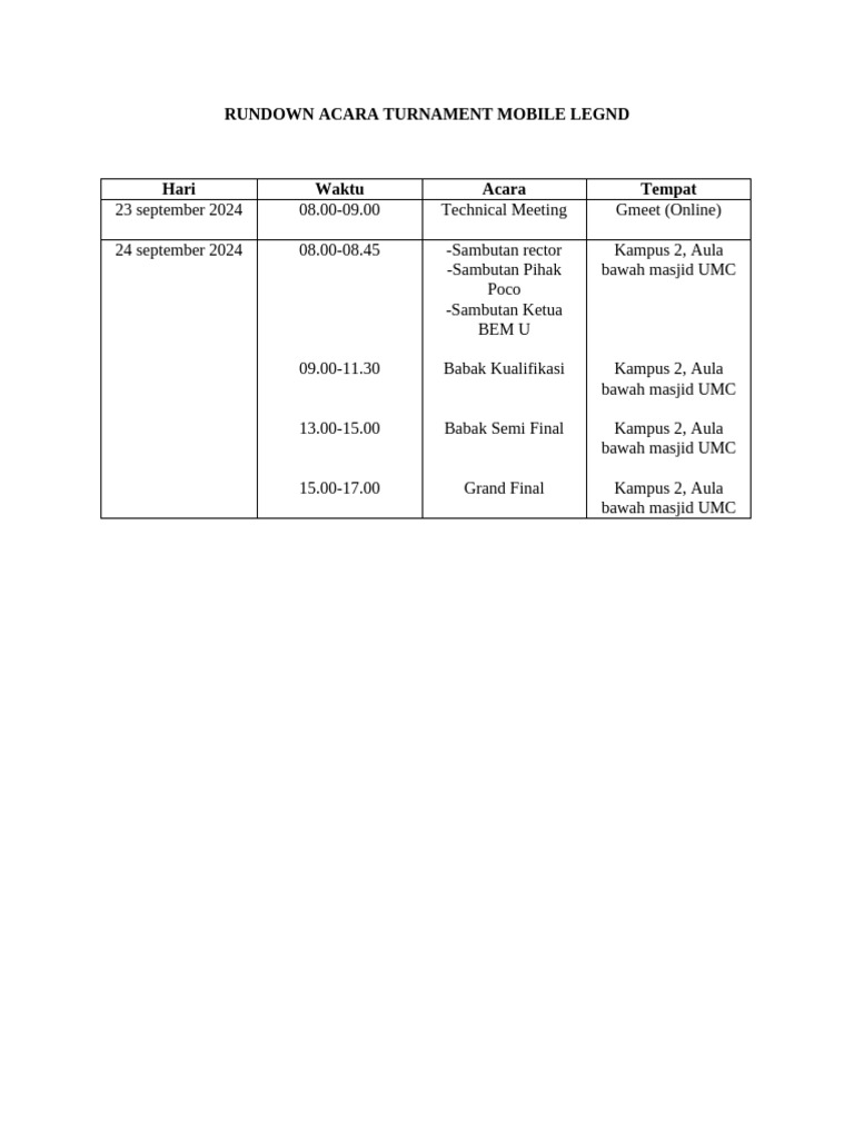 Rundown Acara Turnament Mobile Legnd | PDF