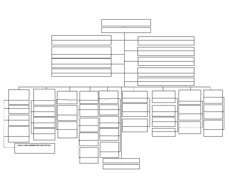 Approved New Lga Structure | PDF