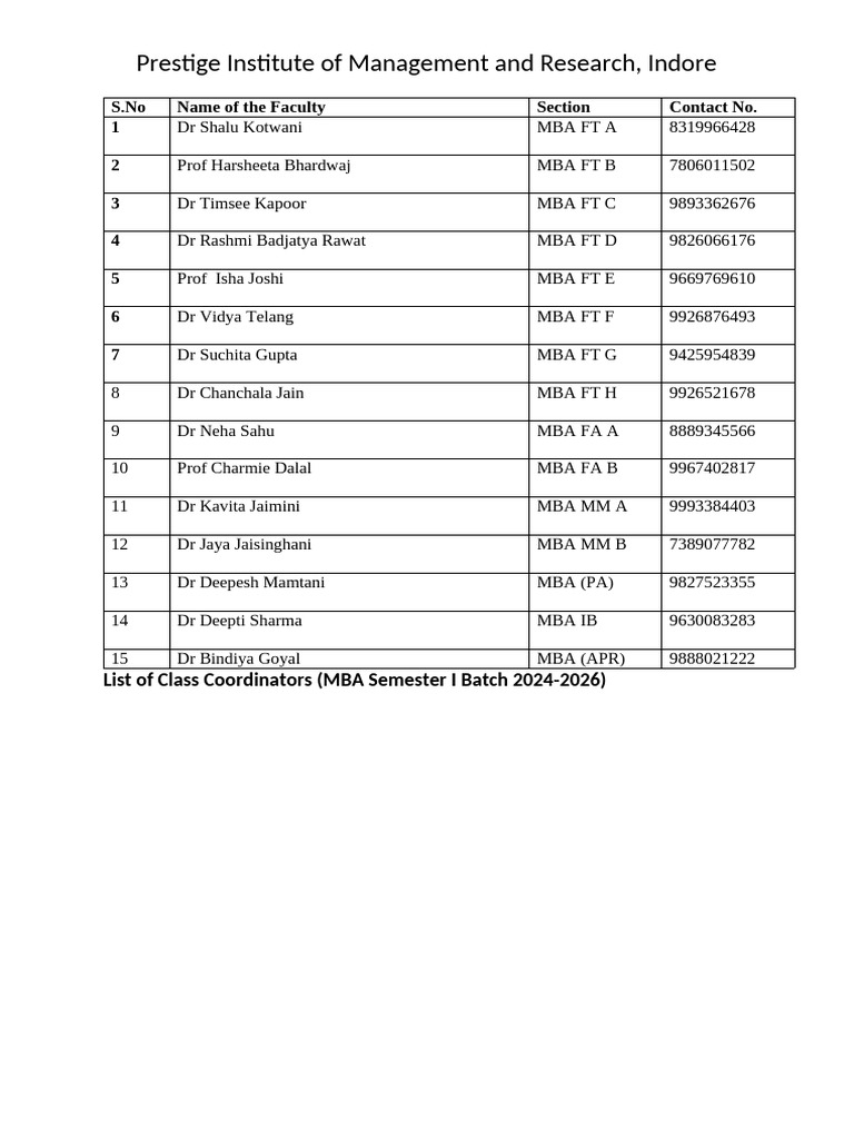 Class Coordinators - Semester I | PDF | Wellness