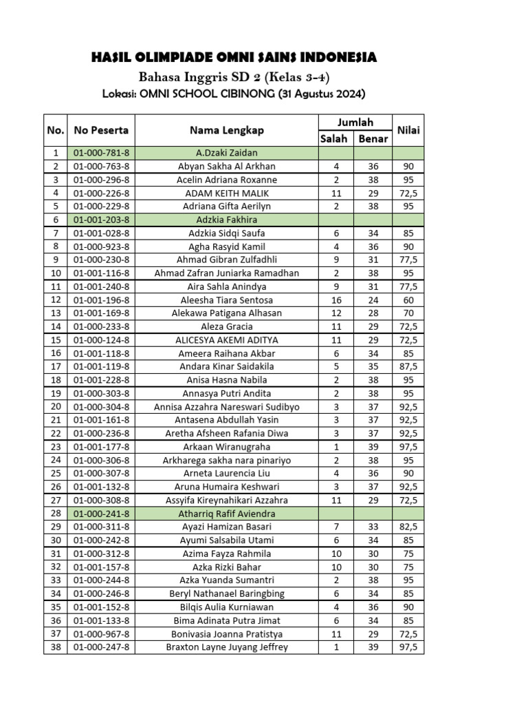 B.Ing SD 2 Kelas 3-4 Cibinong | PDF