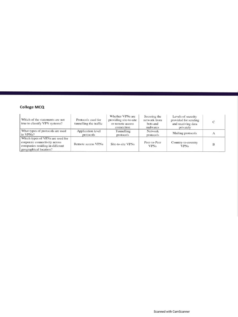 ubiquitous computing mcqs | PDF