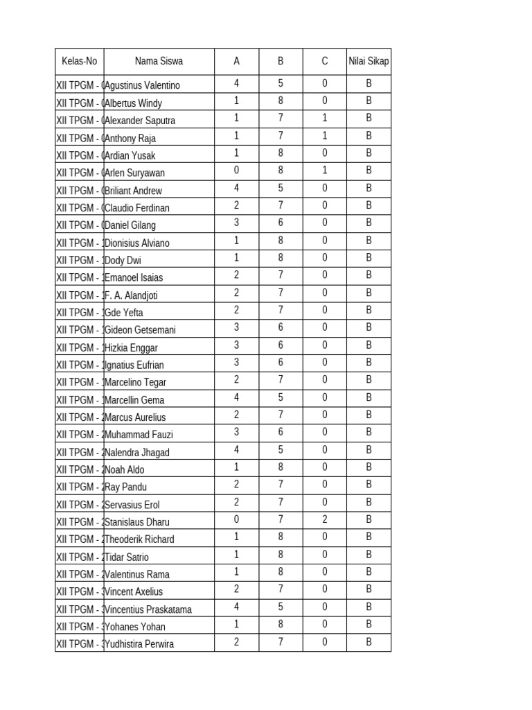 Nilai Sikap XII TPGM | PDF