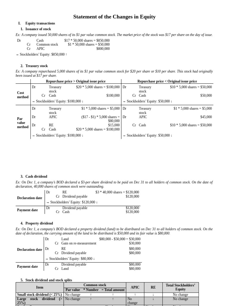 Statement of The Changes in Equity | PDF | Stocks | Dividend