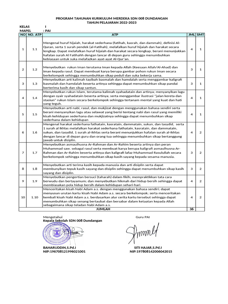 Prota Pai BP Kelas 1kurmer TP 2022-2023 | PDF
