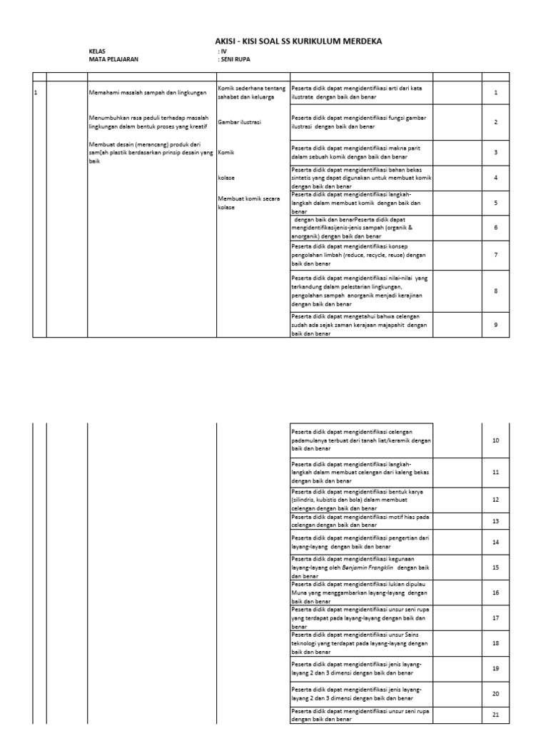 Kisi2 Sas Seni Rupa Kelas 4 Min 2 Pasbar SMS 2 T.P 2023-2024 | PDF