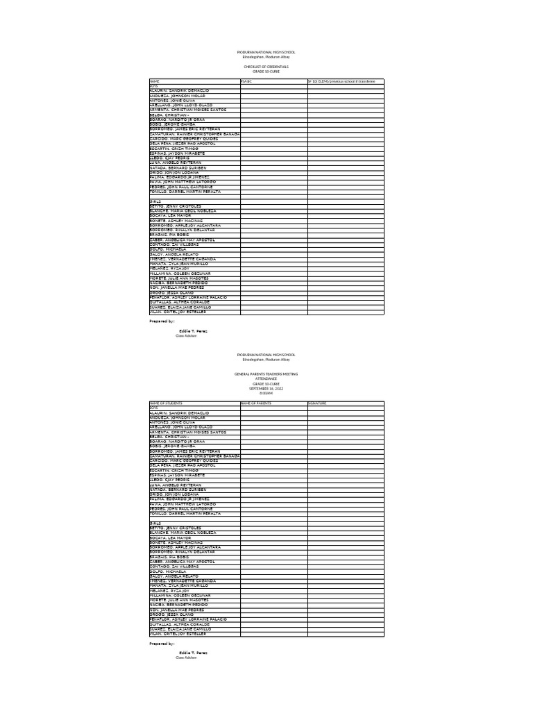 Checklist of Credentials | PDF