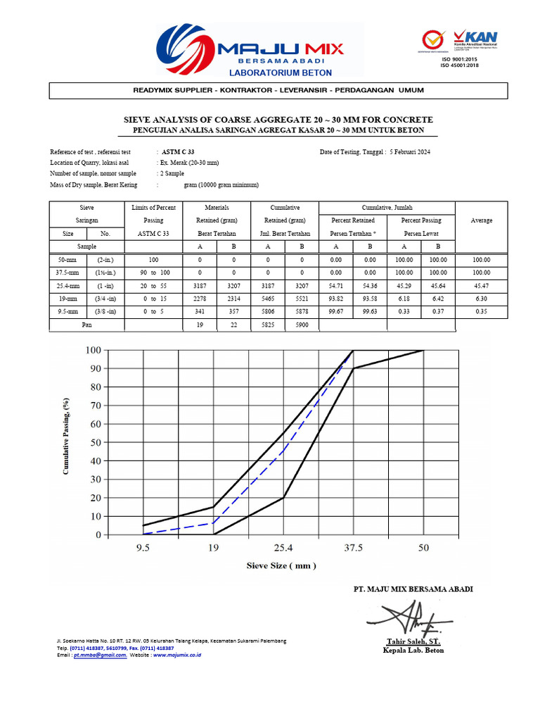 2.ayak SPLIT 2-3 Waskita Feb 2024 | PDF
