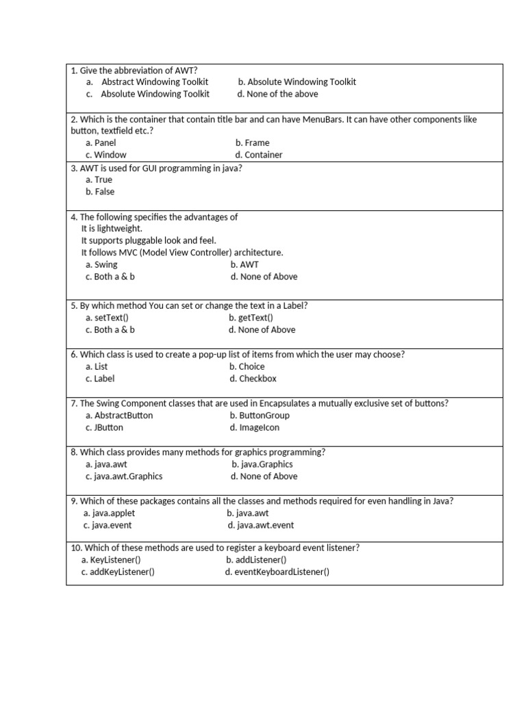 AJP MCQs (17625) Set - I | PDF