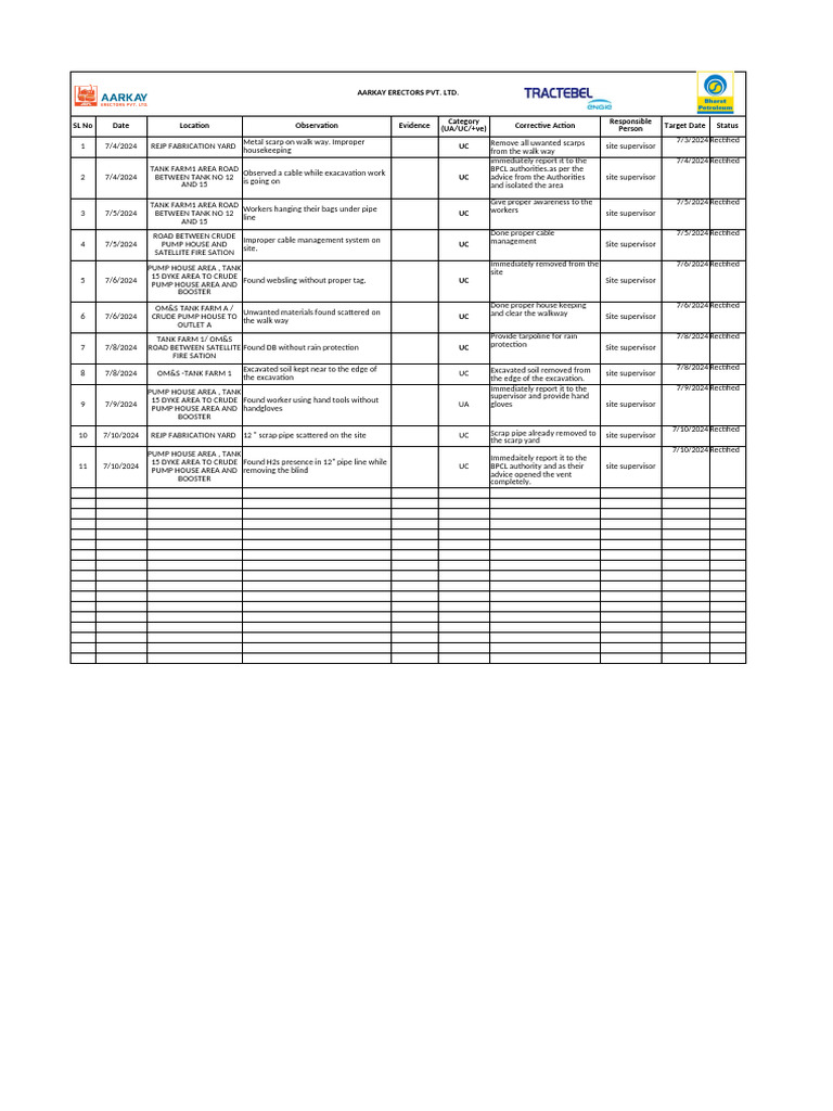 Observation Register | PDF