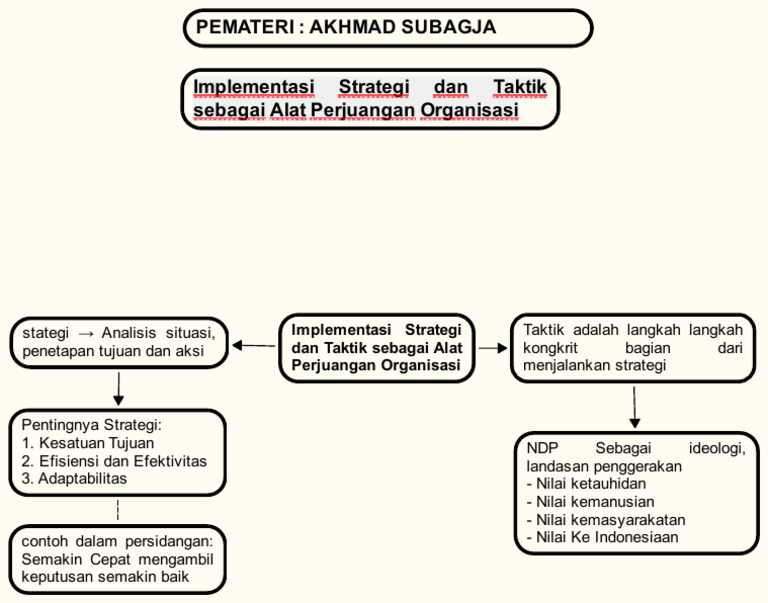 Implementasi Strategi Dan Taktik Sebagai Alat Perjuangan Organisasi | PDF
