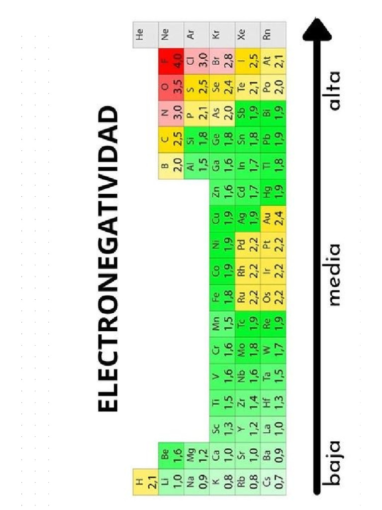 Minimal Dot Notes Sheet | PDF
