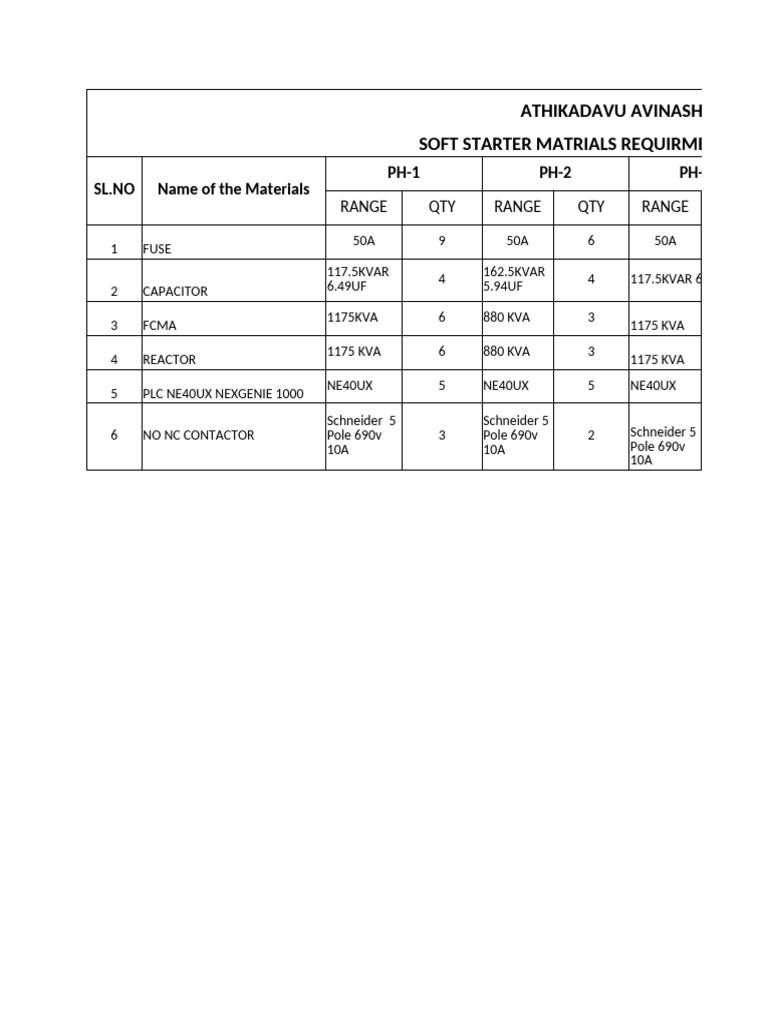 Electrical Softstarter Material Req. List | PDF