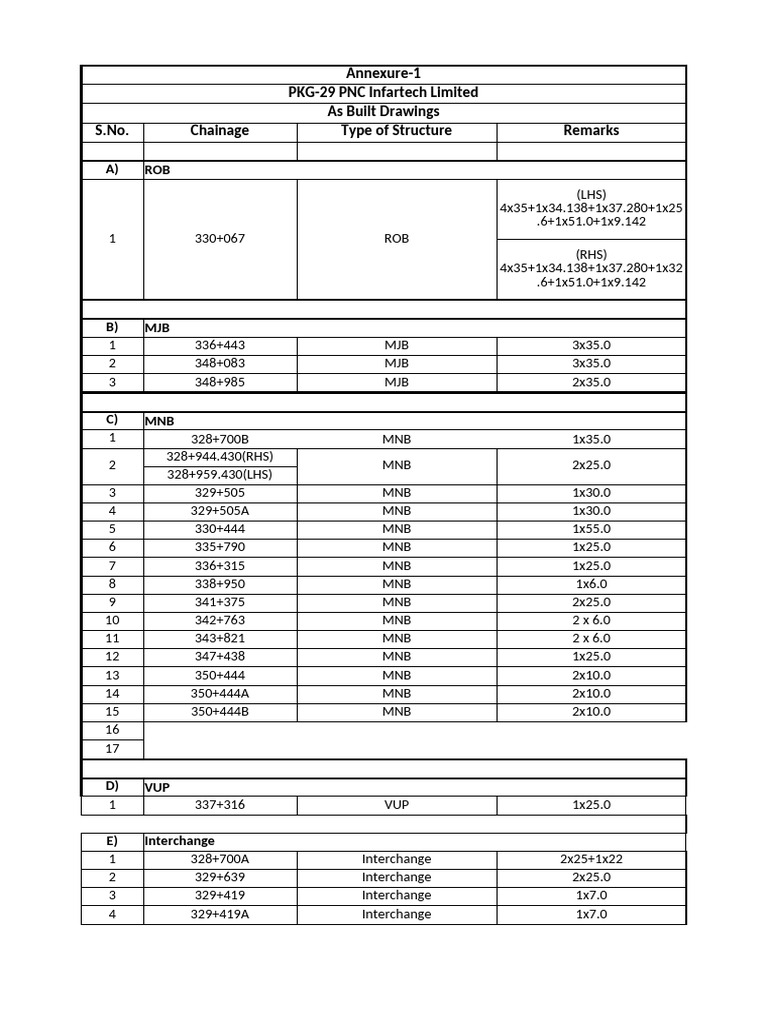 As Built Drawing List(Structure) | PDF