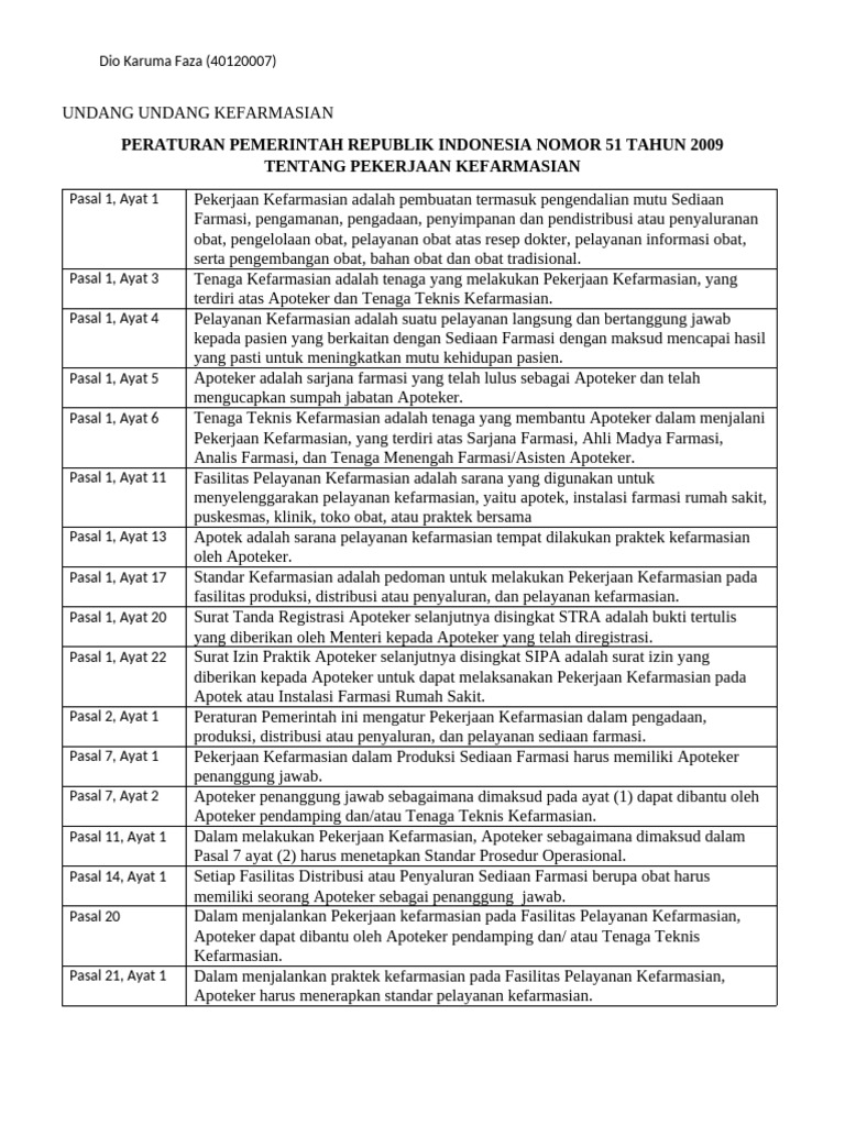 Undang Undang Kefarmasian | PDF