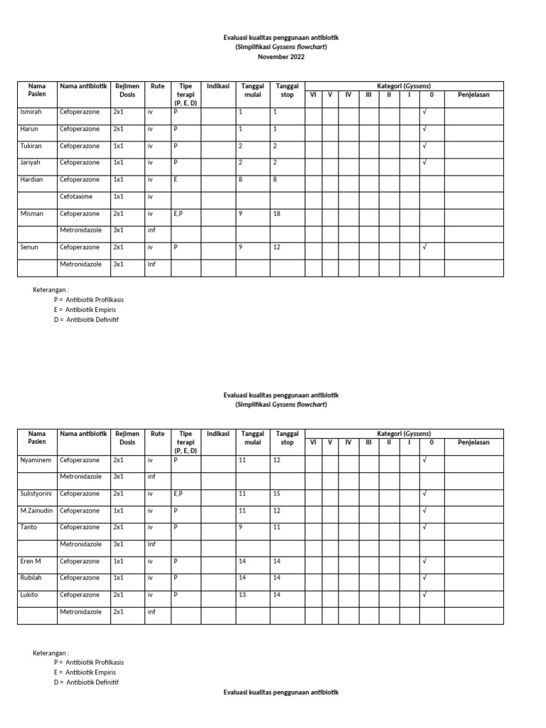 FORM LPD November | PDF