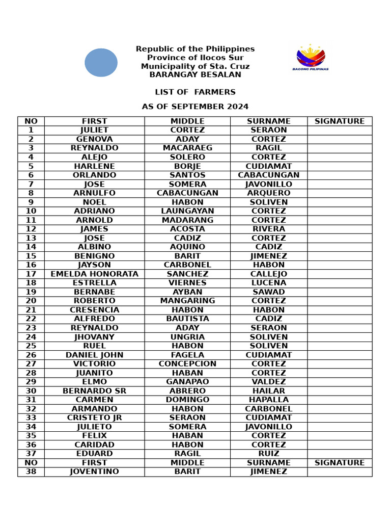 List of Farmers 2024 | PDF