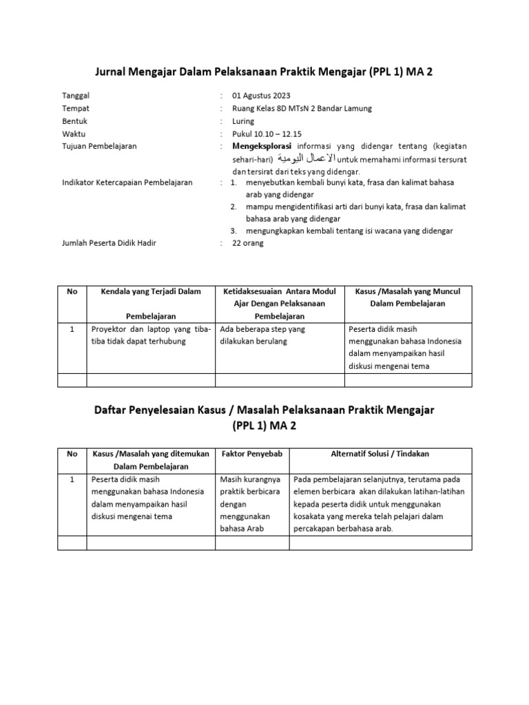 Lembar Kerja PPL 1 (MA 2) - Ryan | PDF