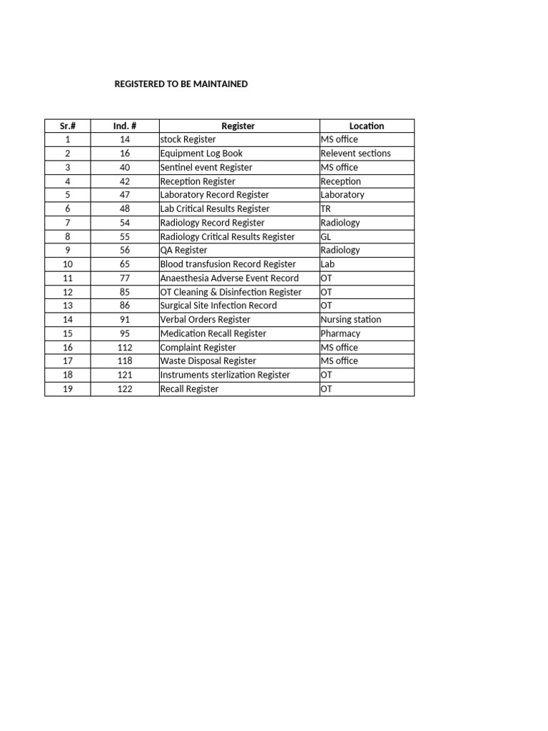 Registers | PDF