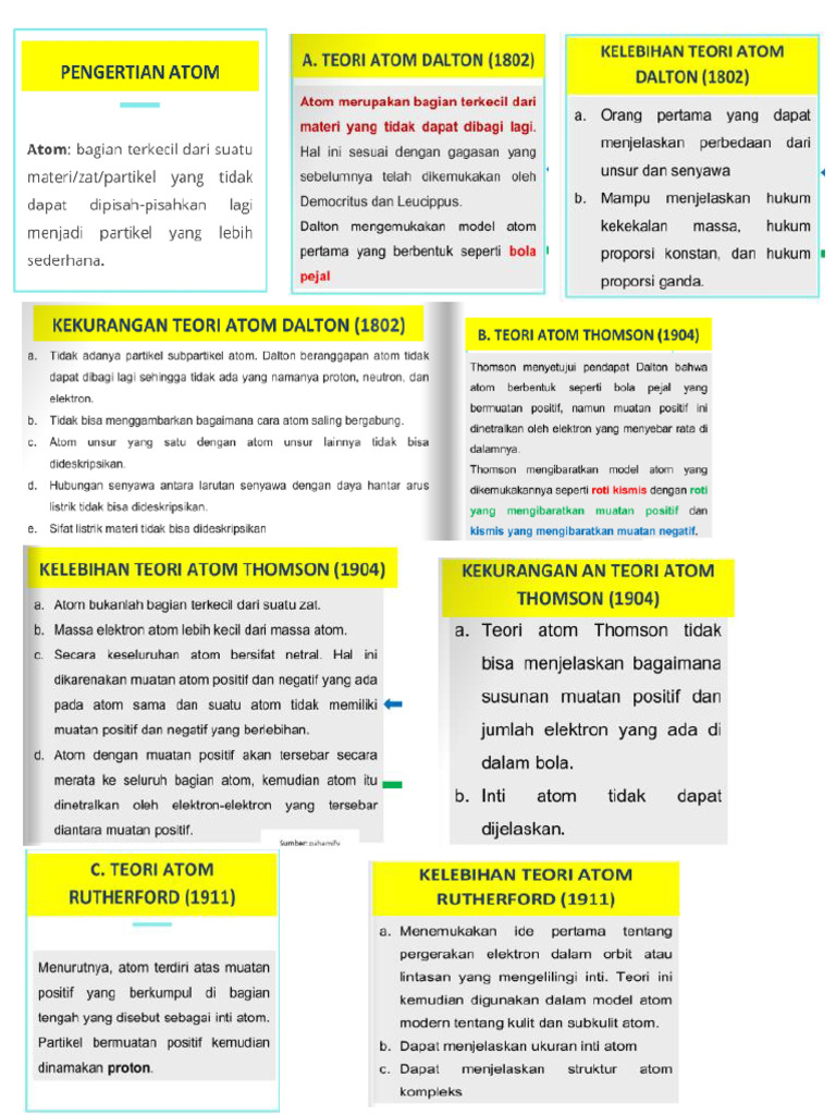 Materi Teori Atom | PDF