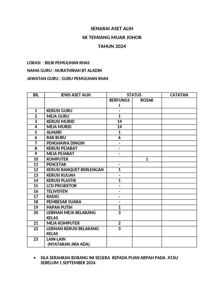 Senarai Aset Alih | PDF