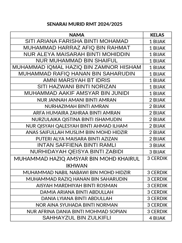 SENARAI MURID RMT 2024 Tagging Bekas | PDF
