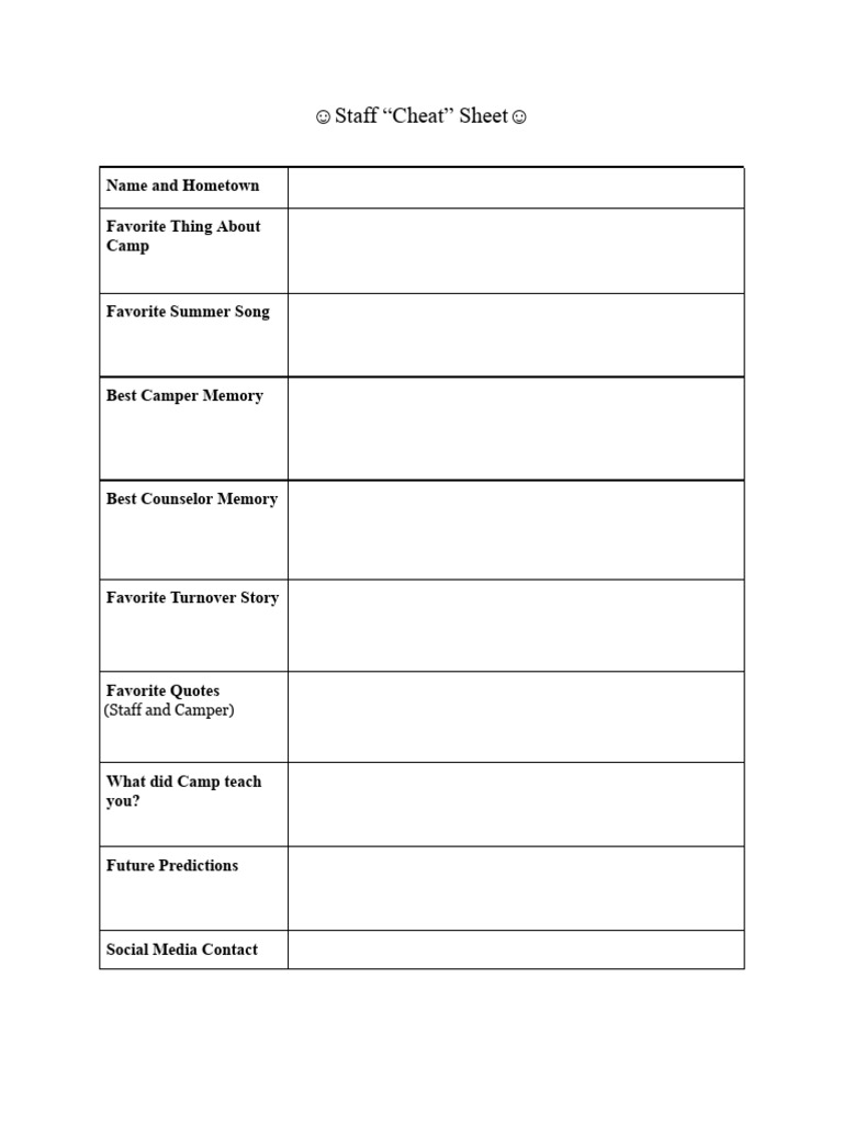 Staff Cheaty Sheet | PDF
