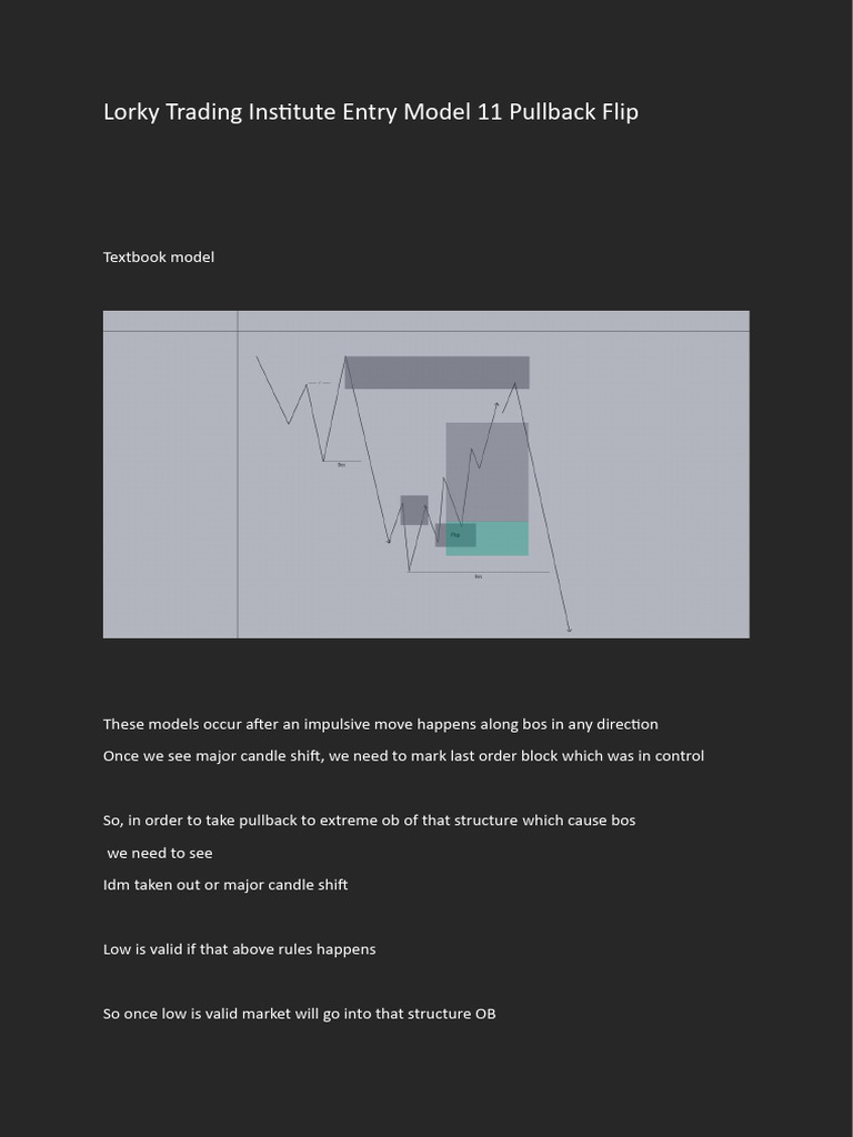 LTI Entry Model 11 Pullback Flip | PDF