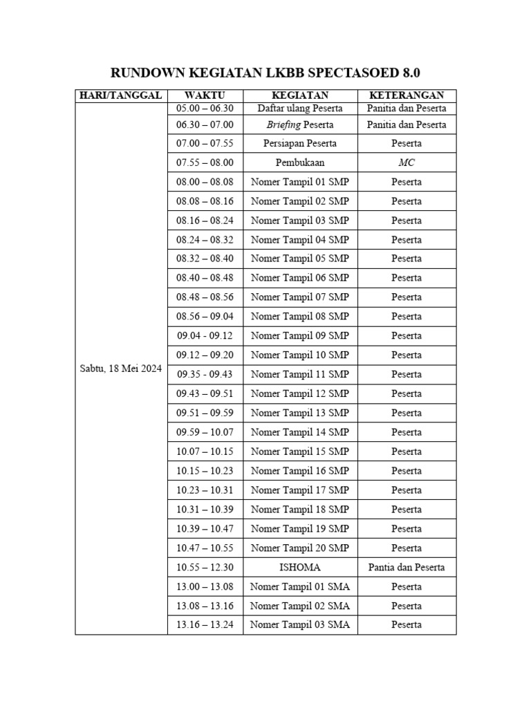 RUNDOWN KEGIATAN LKBB SPECTASOED 8.0 (Peserta) | PDF