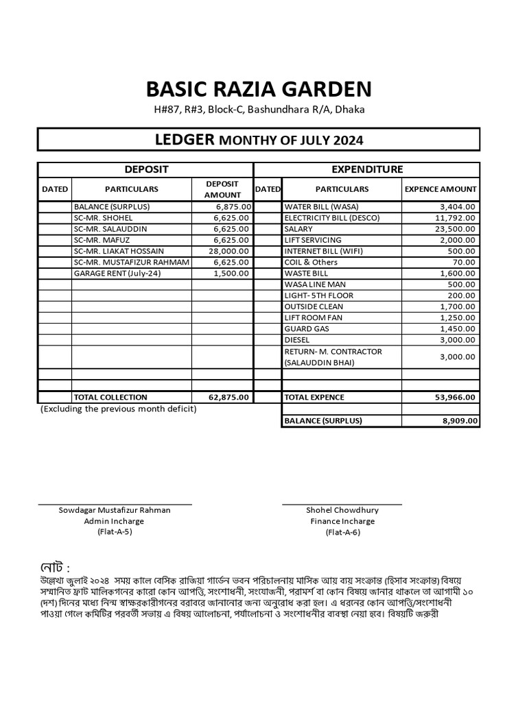 Basic Razia Garden-July-24 | PDF