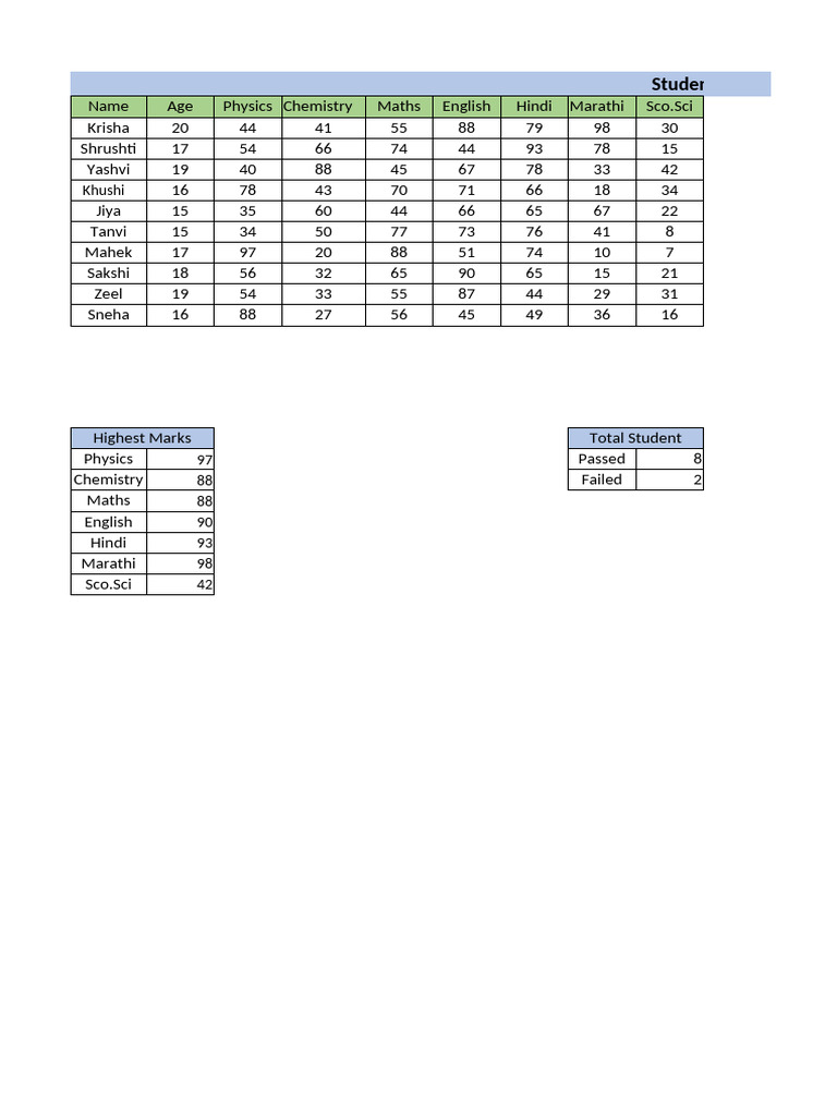 Student Data: Khushi | PDF