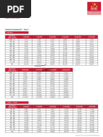 Enhanced IncomeShield Premium Breakdown | PDF | Insurance | Economies