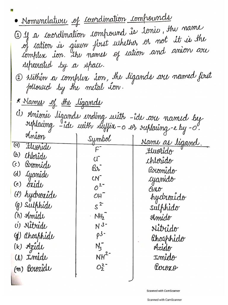 iupac ( coordination compound) | PDF